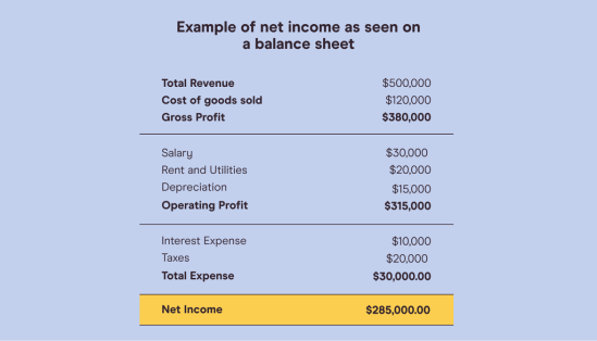 How to Find Net Income From Balance Sheets? - Snapbuzzz.com
